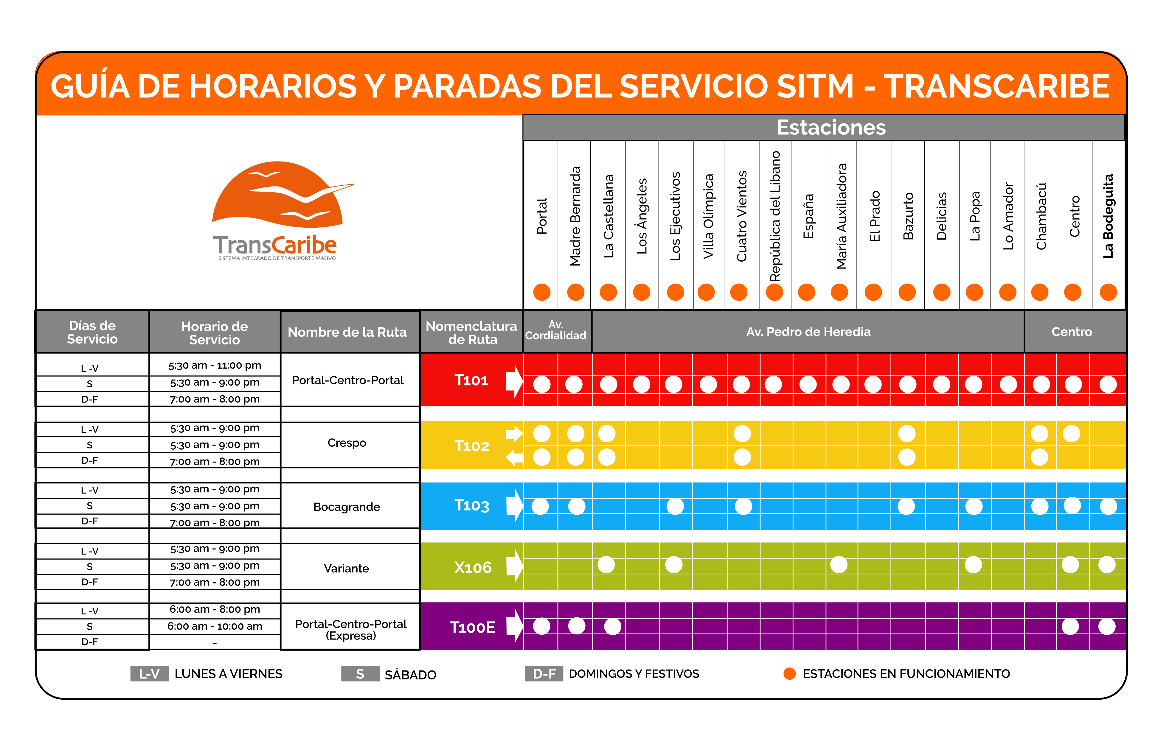 Transambiental S.A.S | Operador Transcaribe